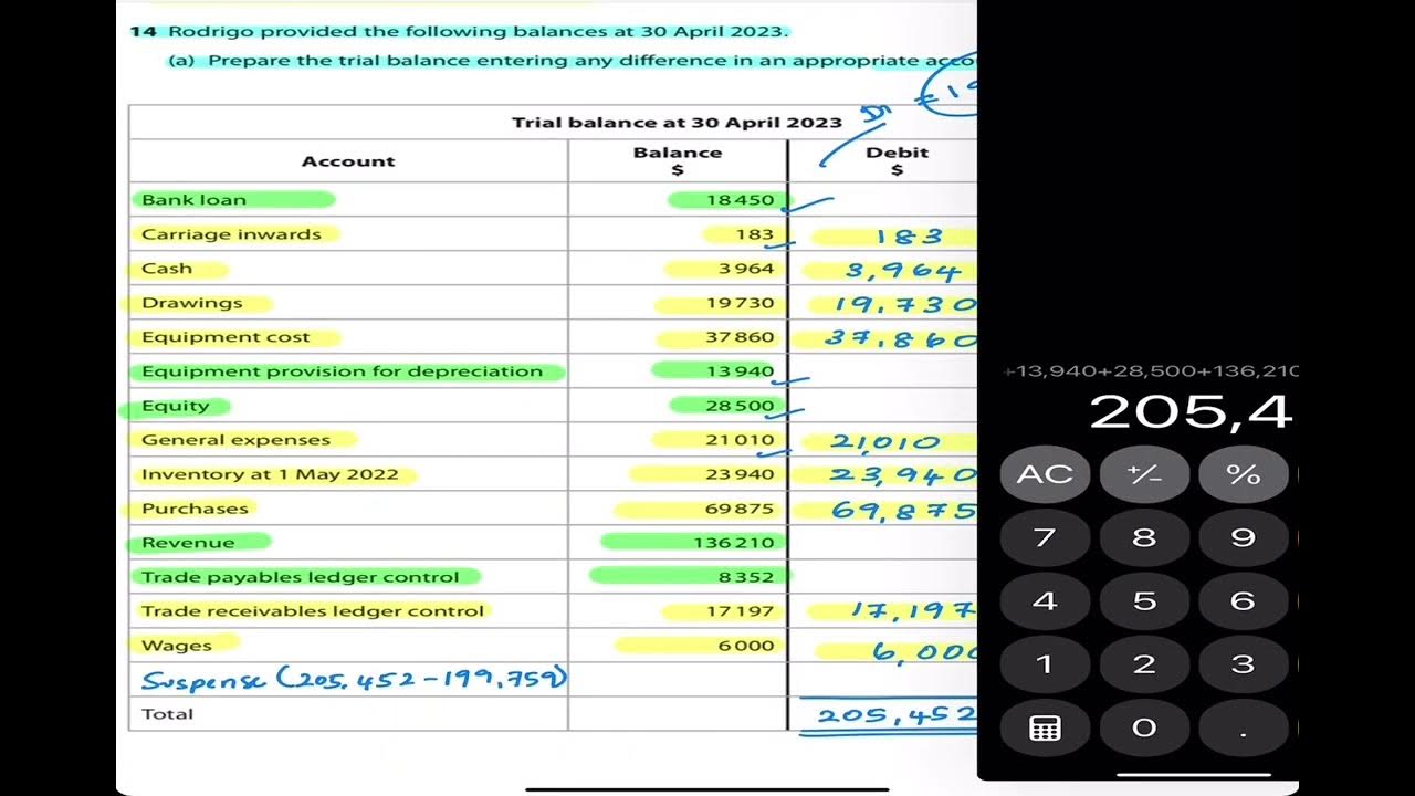 Trial Balance & Errors | Edexcel IGCSE Accounting June 2023 Paper 1 | Full Past Paper Solution ...