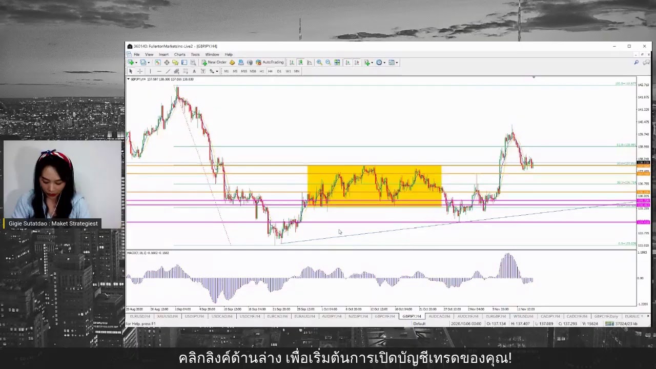 Let's Trade Live : Trade Idea 16 Nov 2020 - YouTube