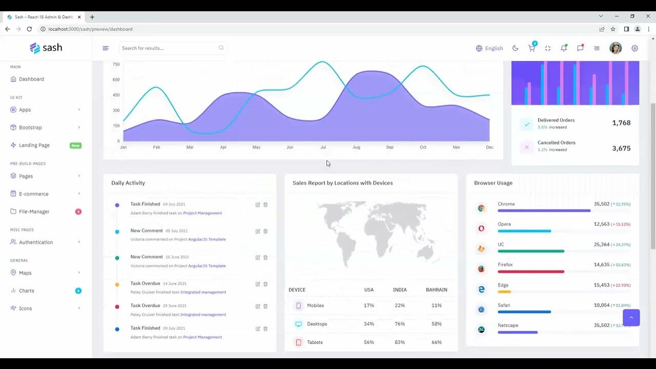 Installation process for Sash React Typescript Admin and Dashboard ...