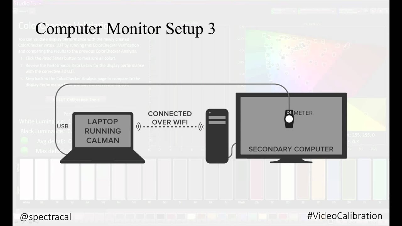 Calibration by Display Type, The Setup and Process - Calibration 101 ...