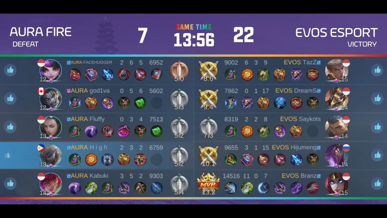 AURA FIRE VS EVOS ESPORT - SEMI FINAL SELEKNAS IESF 2022 - MOBILE ...