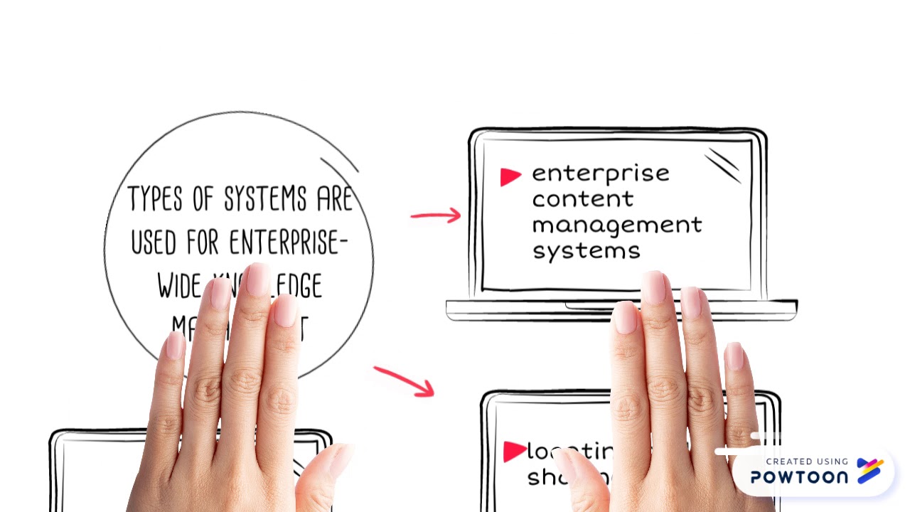 MANAGEMENT INFORMATION SYSTEM CHAPTER 11 : MANAGING KNOWLEDGE - YouTube