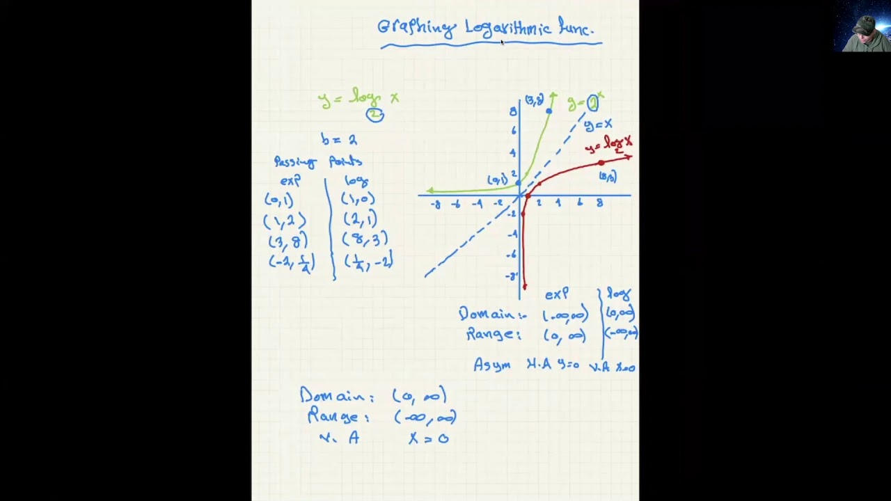 Logarithmic Functions, College Algebra section 4.3 part 2 - YouTube