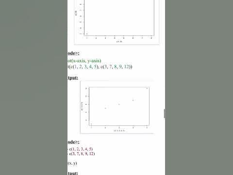 Plotting in R Language || #R Language - YouTube