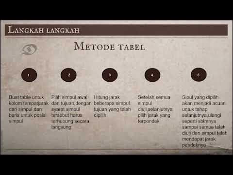 Algoritma Dijkstra - YouTube