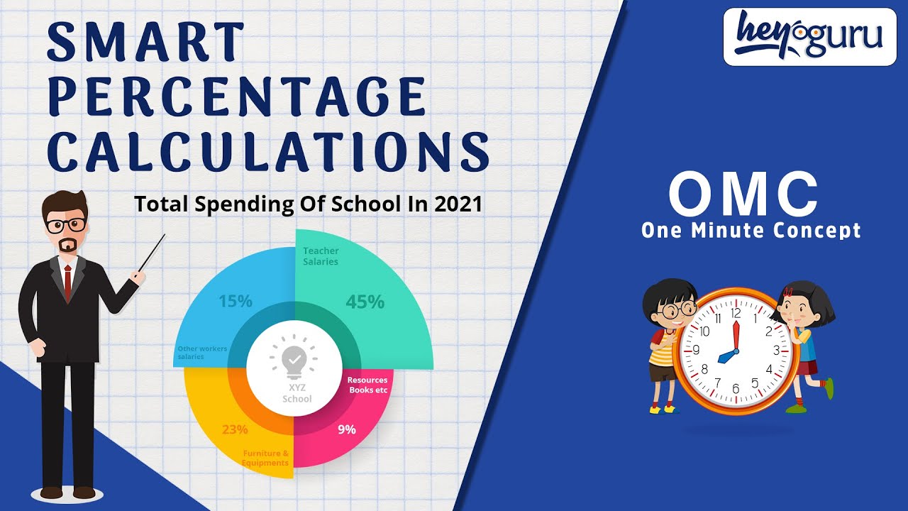 Smart Percentage Calculations - YouTube