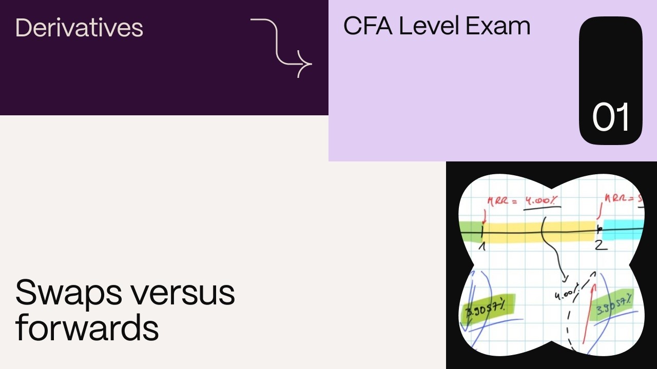 Swaps versus forwards ( for the CFA Level 1 exam) - YouTube