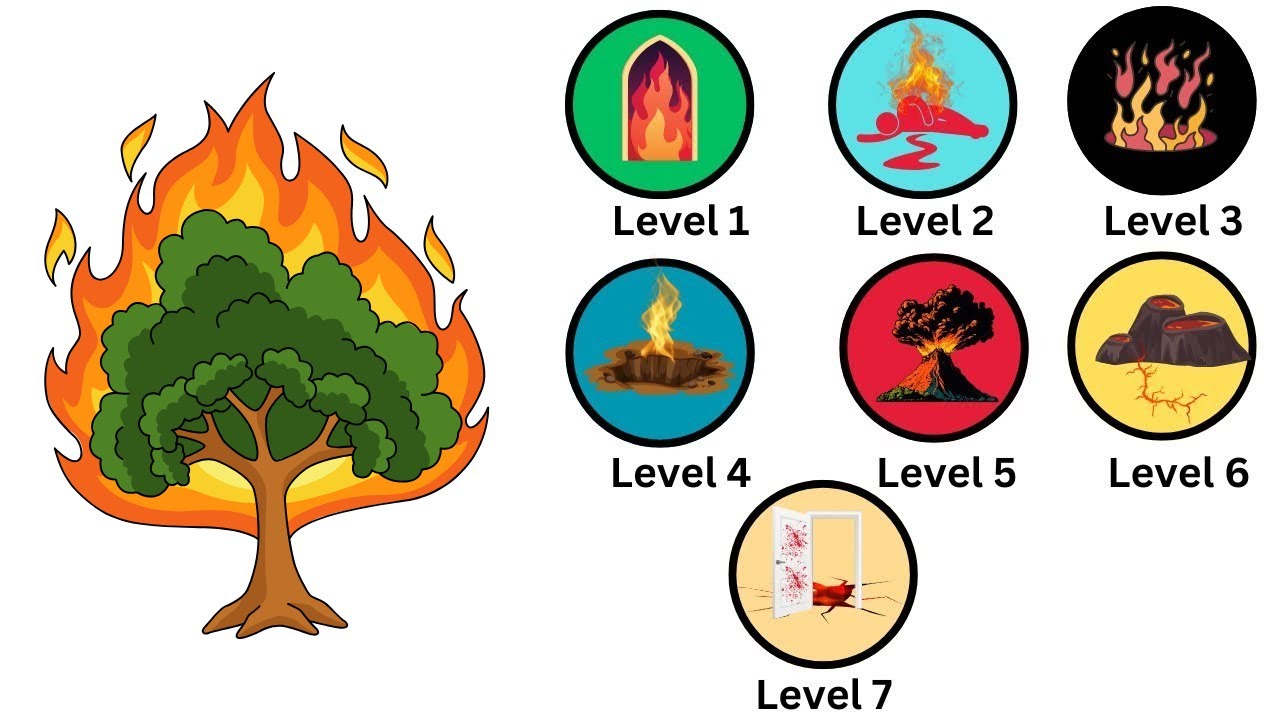 Every Level of Hell Explained in 3 Minutes - YouTube