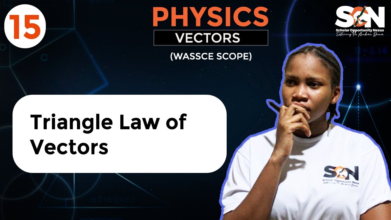 TRIANGLE LAW OF VECTORS - YouTube