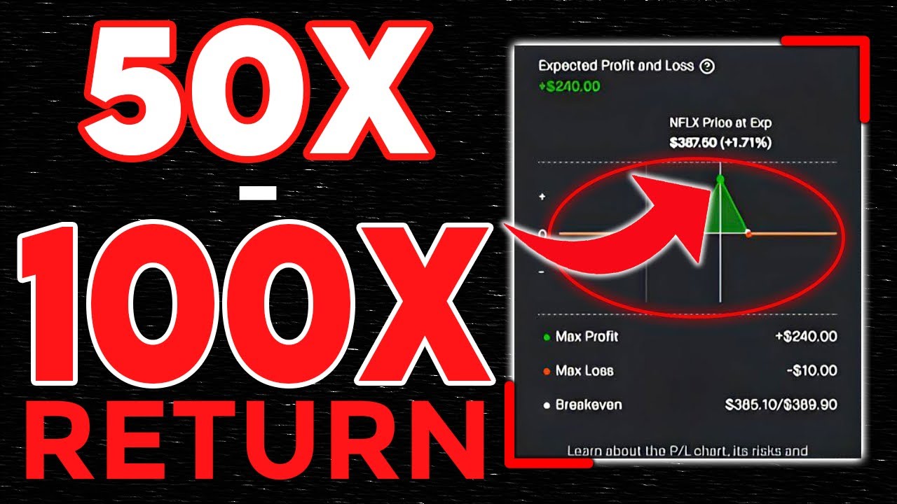 50X to 100X Your Money WIth These Small Account Option Startegies - YouTube
