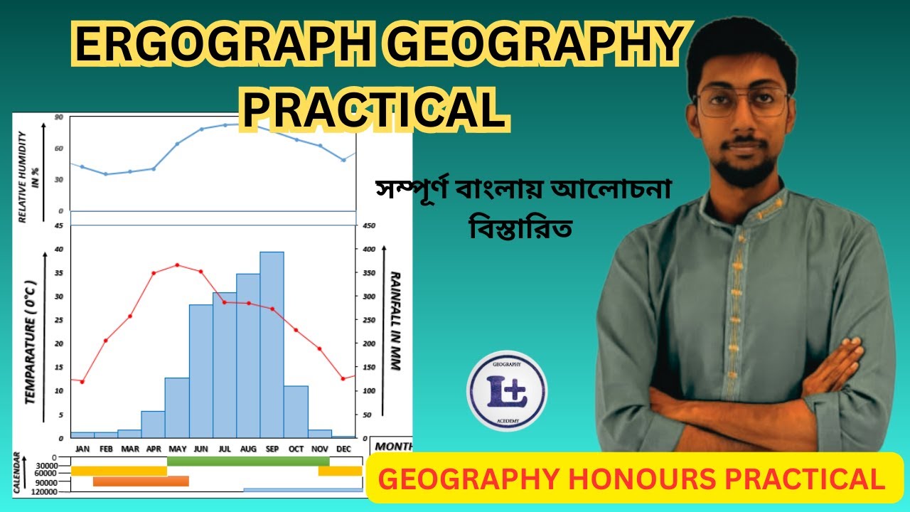 ERGOGRAPH PRACTICAL in bengali - YouTube