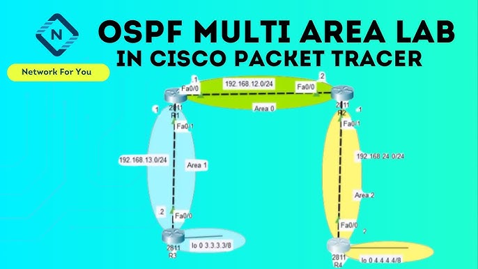 Cisco Packet Tracer Ospf Desain Lab Dan Menambahkan