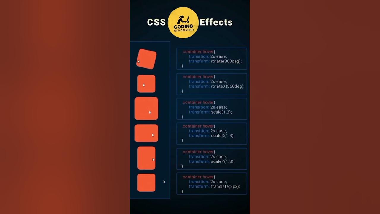 Html Html5 Howto Beginners Beginner Htmlcss Javascript Java Webdesign Css3 Css 