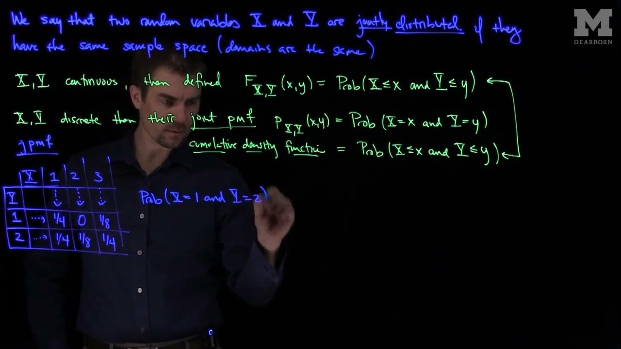 Jointly Distributed Random Variables - YouTube