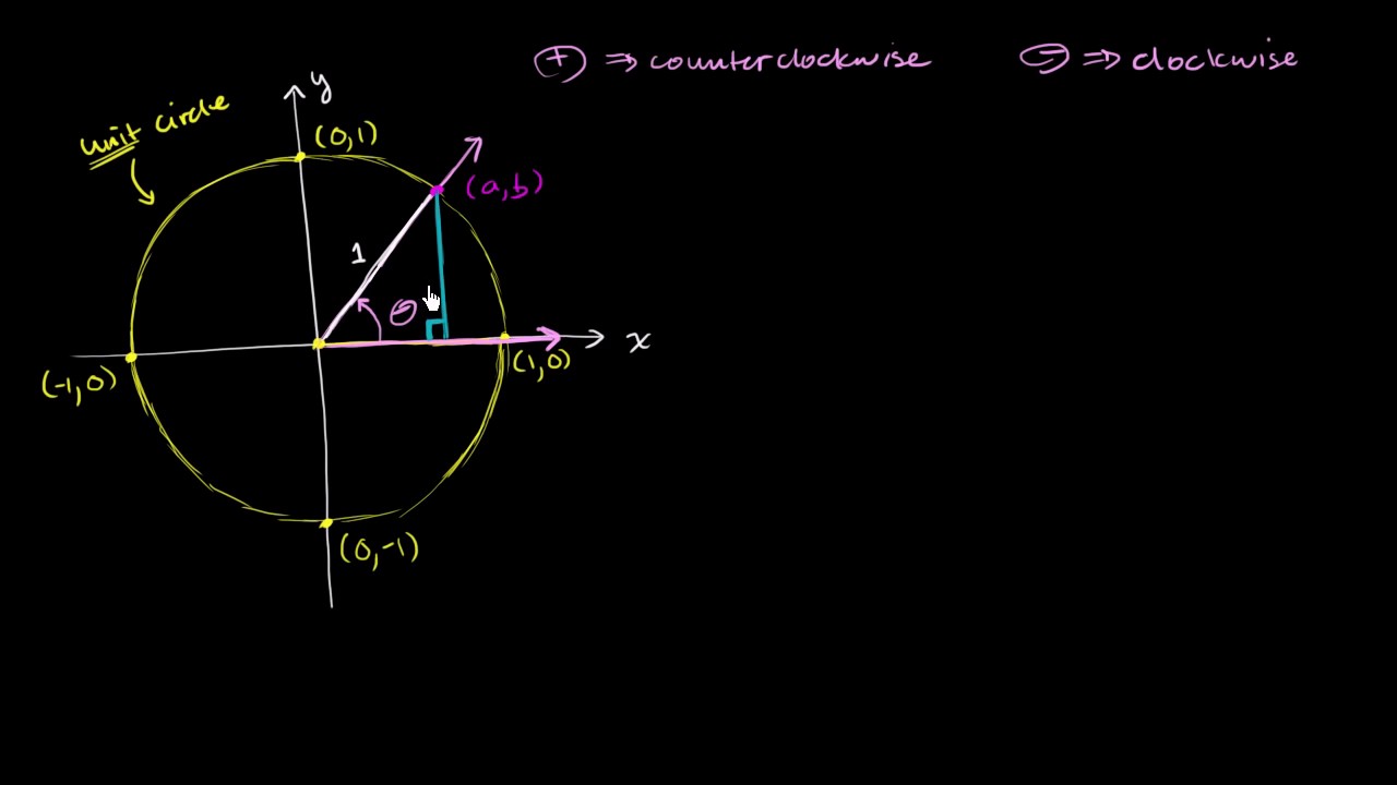 Introduction to the unit circle | Trigonometry | Khan Academy - YouTube