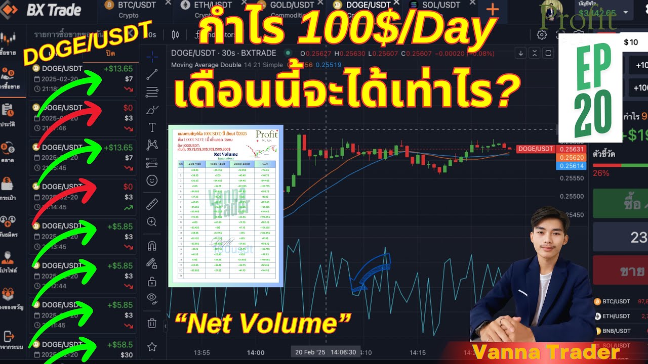 มือใหม่ที่อยากรู้วิธีเทรดสร้างกำไรต้องดูคลิปนี้ Meeting Trade Vanna Trader ...