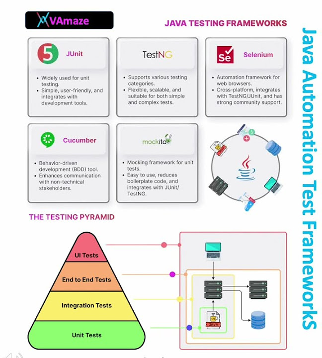 Java Test Automation Framework|Test Framework|Automation Frameworks ...