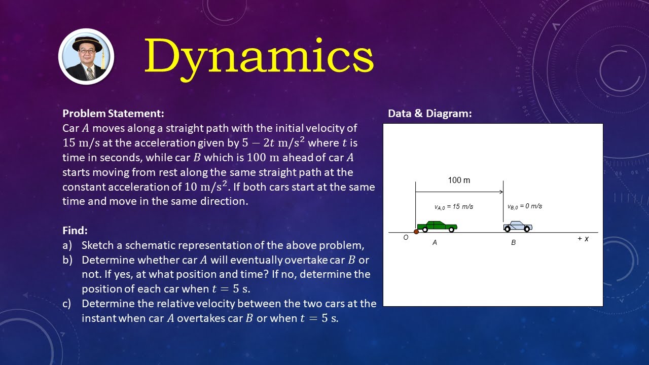 Dynamics Tutorial: Rectilinear Motion - YouTube