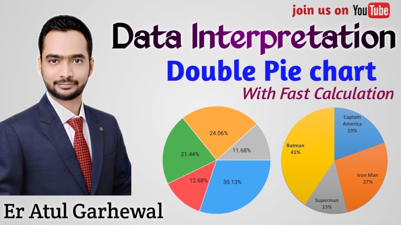 DI Double Pie Chart YouTube di-double-pie-chart-youtube