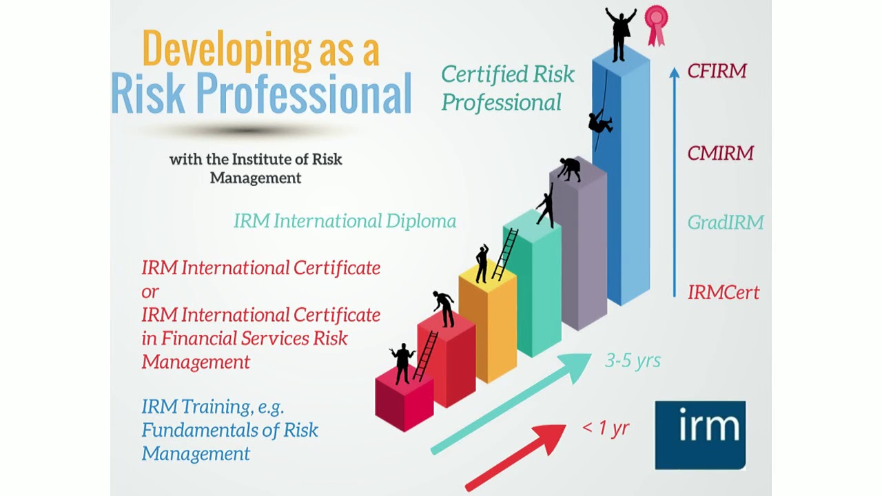 Risk Management and the military Carolyn Williams - YouTube