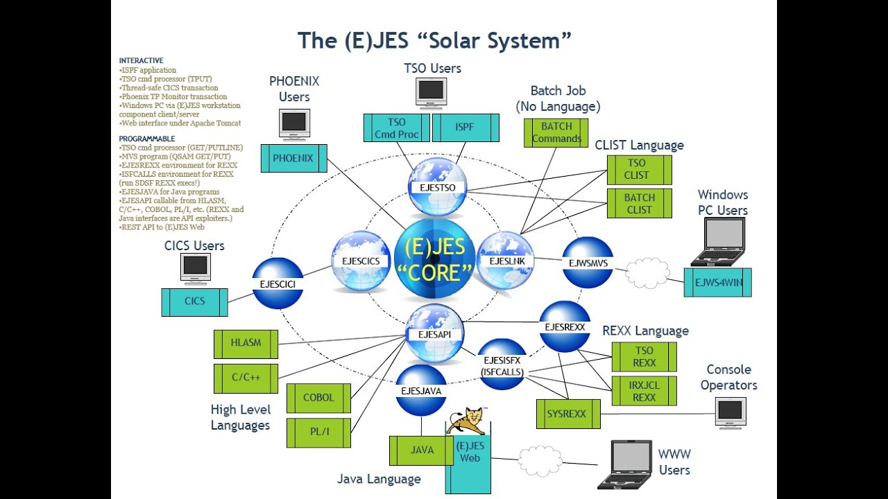 (E)JES System Management Software : More with Less for Less (2014 ...