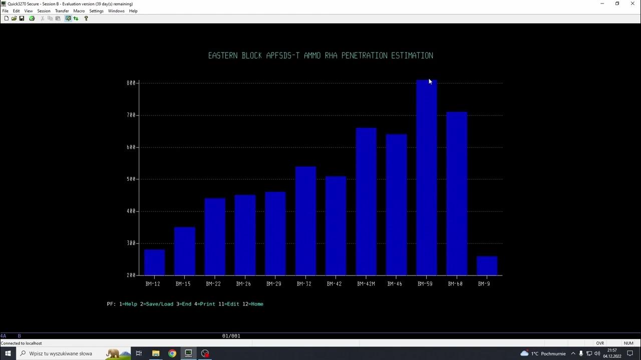 Db2 Qmf Charts Feature Demonstrationtutorial Youtube