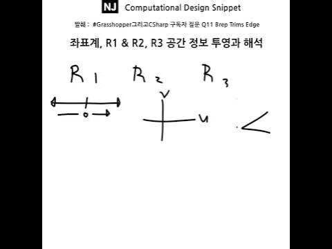 #ComputationalDesignLectureSnippet 83 발췌 #Grasshopper그리고CSharp 구독자 질문 Q11 title - YouTube