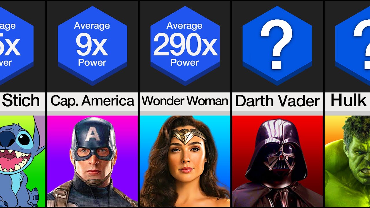 Movie Characters Ranked by Strength - YouTube