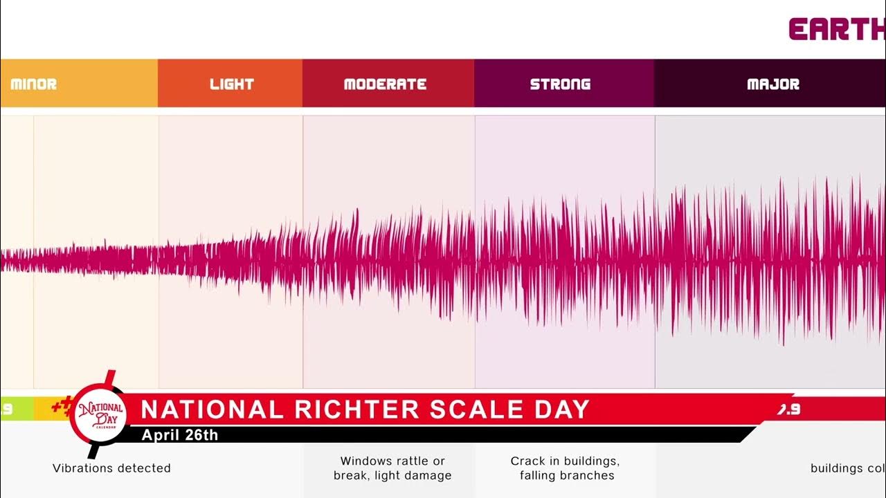 Richter Scale