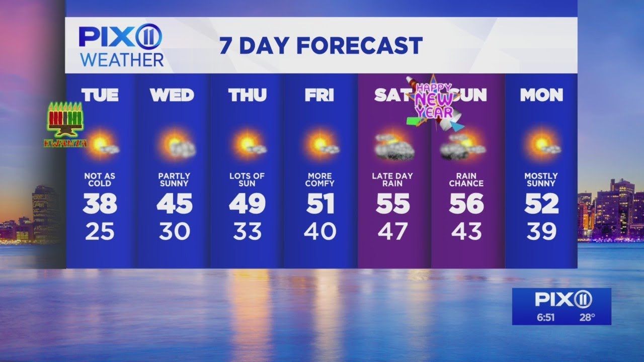 Gradual warmup in the forecast for NYC - YouTube