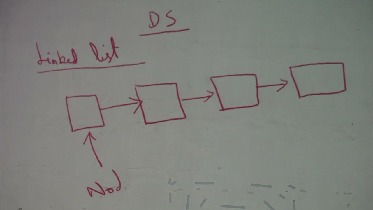 DS - Data Structures - Introduction - YouTube