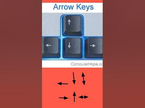 How to type arrows keys using thé Keyboard - YouTube
