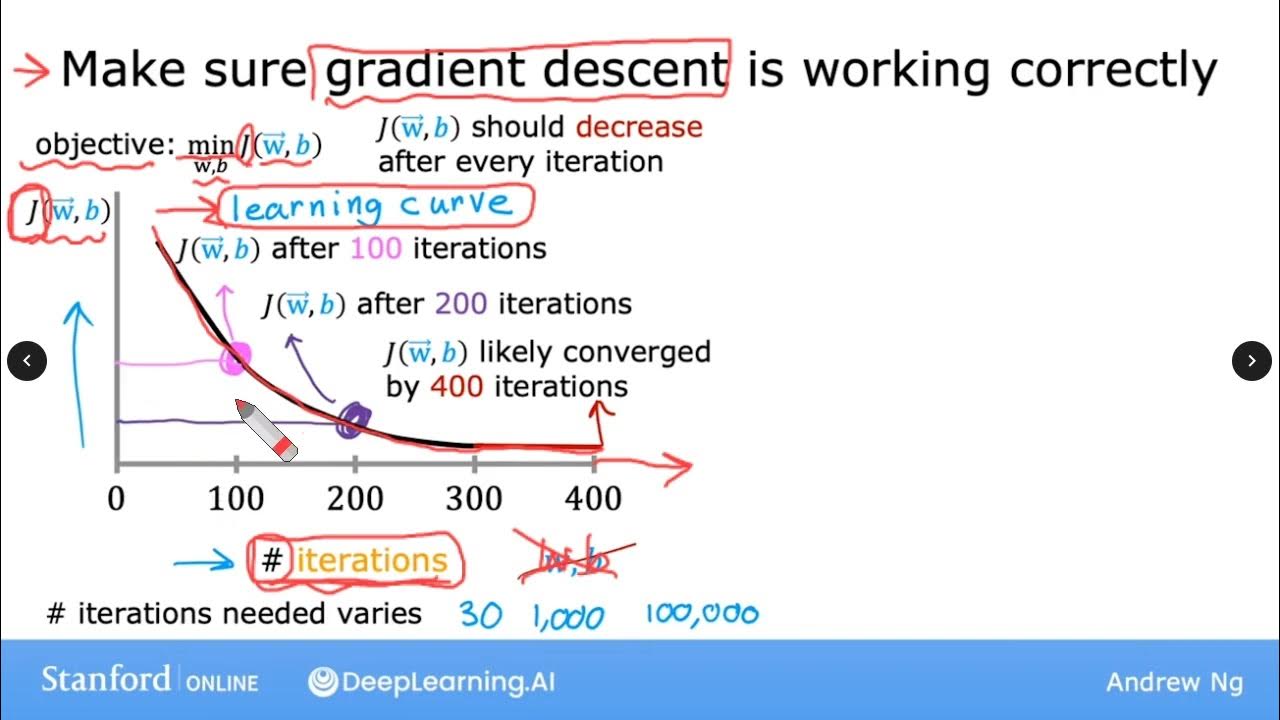 C1W2L07 Checking gradient descent for convergence - YouTube
