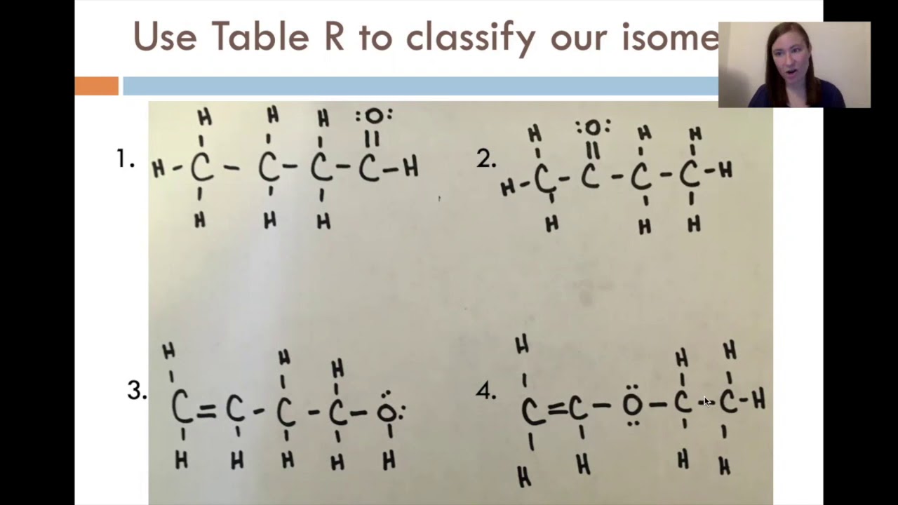 RChem Organic Functional Groups Part 1 - YouTube
