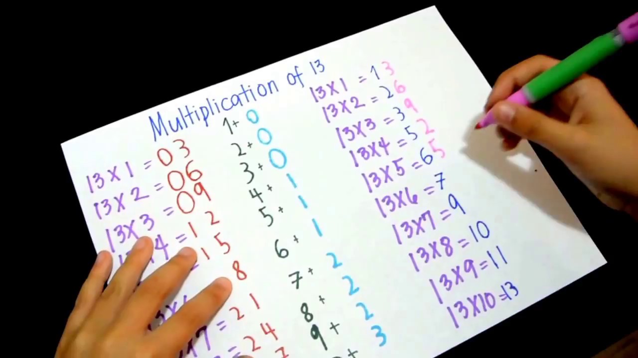 Math Trick Multiplication Of 13 YouTube Math Trick Multiplication Of 13 YouTube