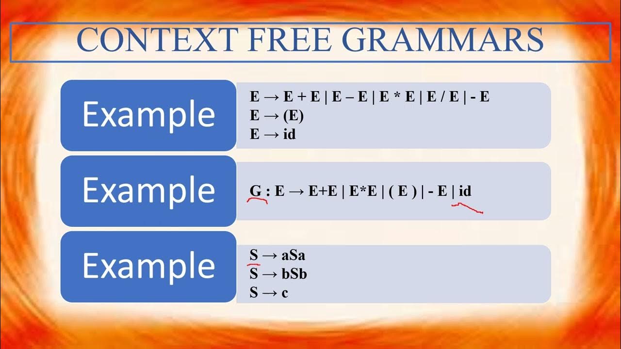 Context Free Grammars - Compiler design - YouTube