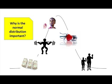 3. The Importance of the Normal Distribution in Psychology - YouTube
