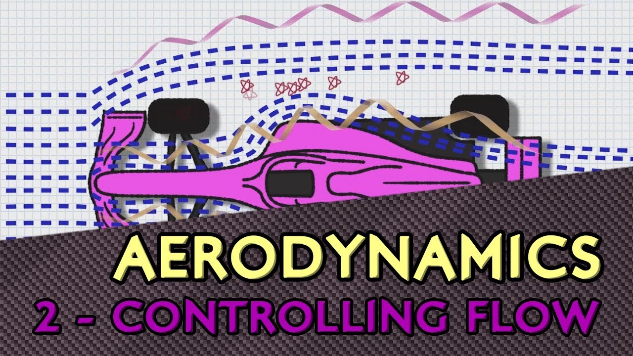 F1 Aerodynamics - 2: Turbulence, Drag and Vortices - YouTube