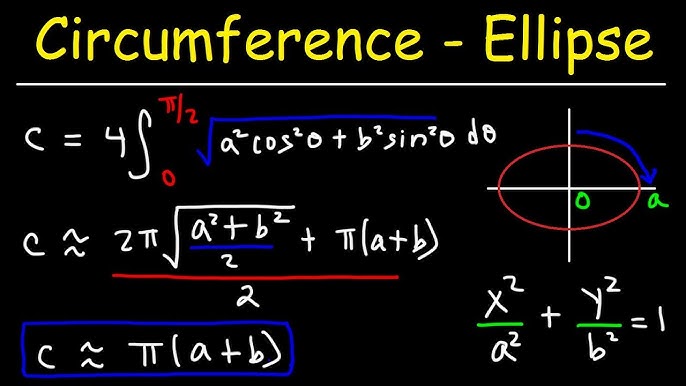 Area Of Ellipse Equation