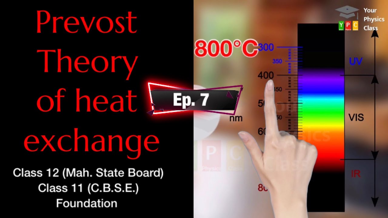 Prevost theory of heat exchange | emissivity, e, Radiant Power | Your ...