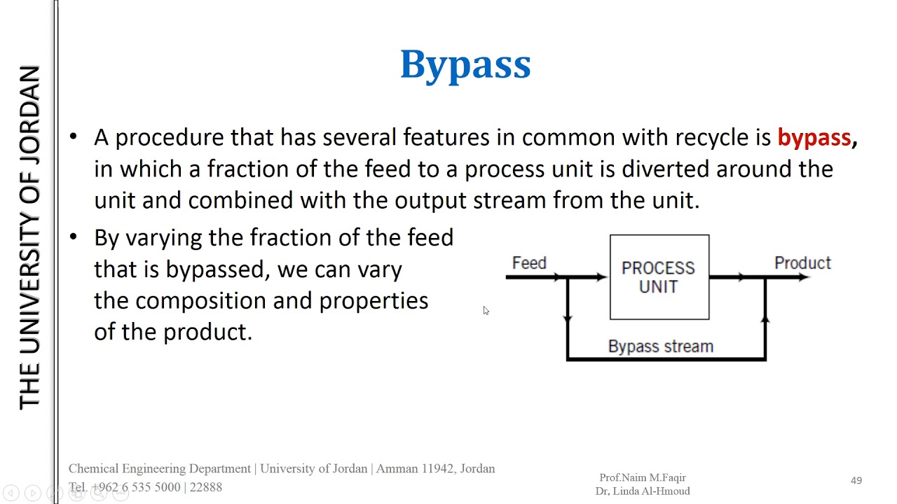 Lec # 4-5: Recycle and Bypass & P4.34 solved - YouTube
