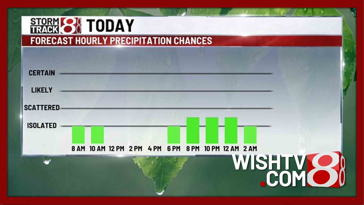 March 7 | Morning Forecast with Marcus Bailey - YouTube