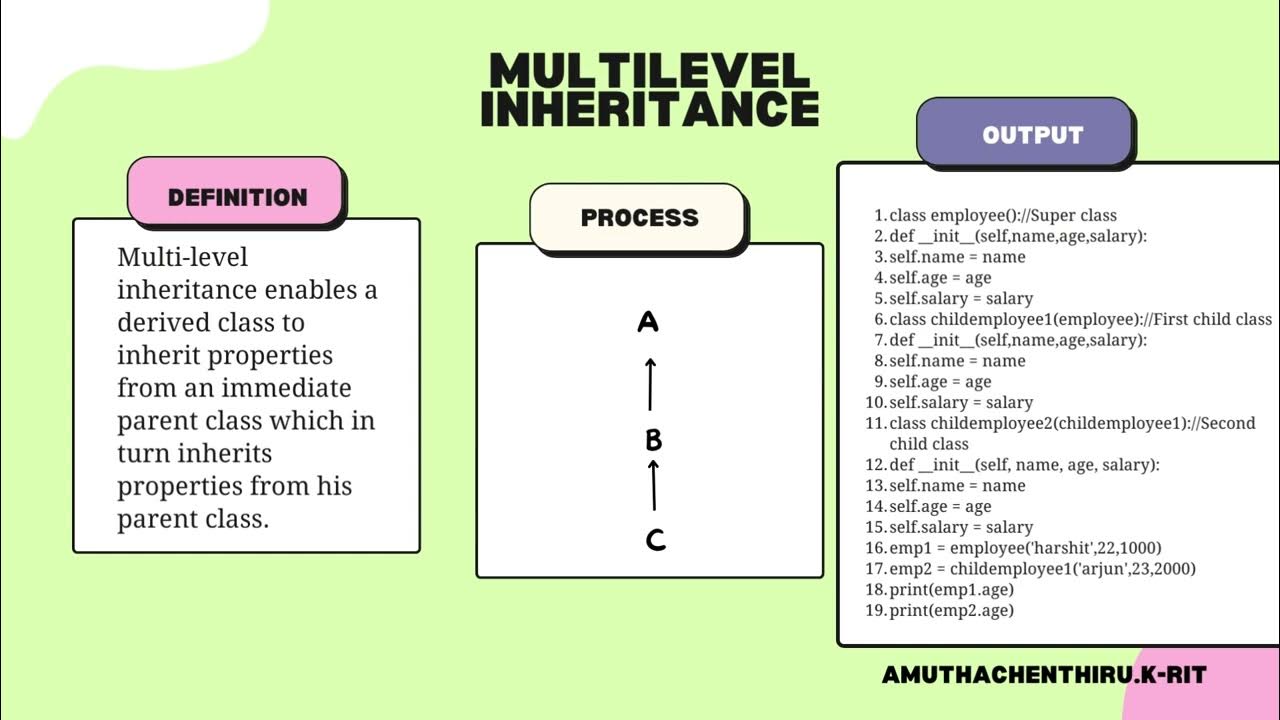 Introduction to Object Oriented Programming - YouTube