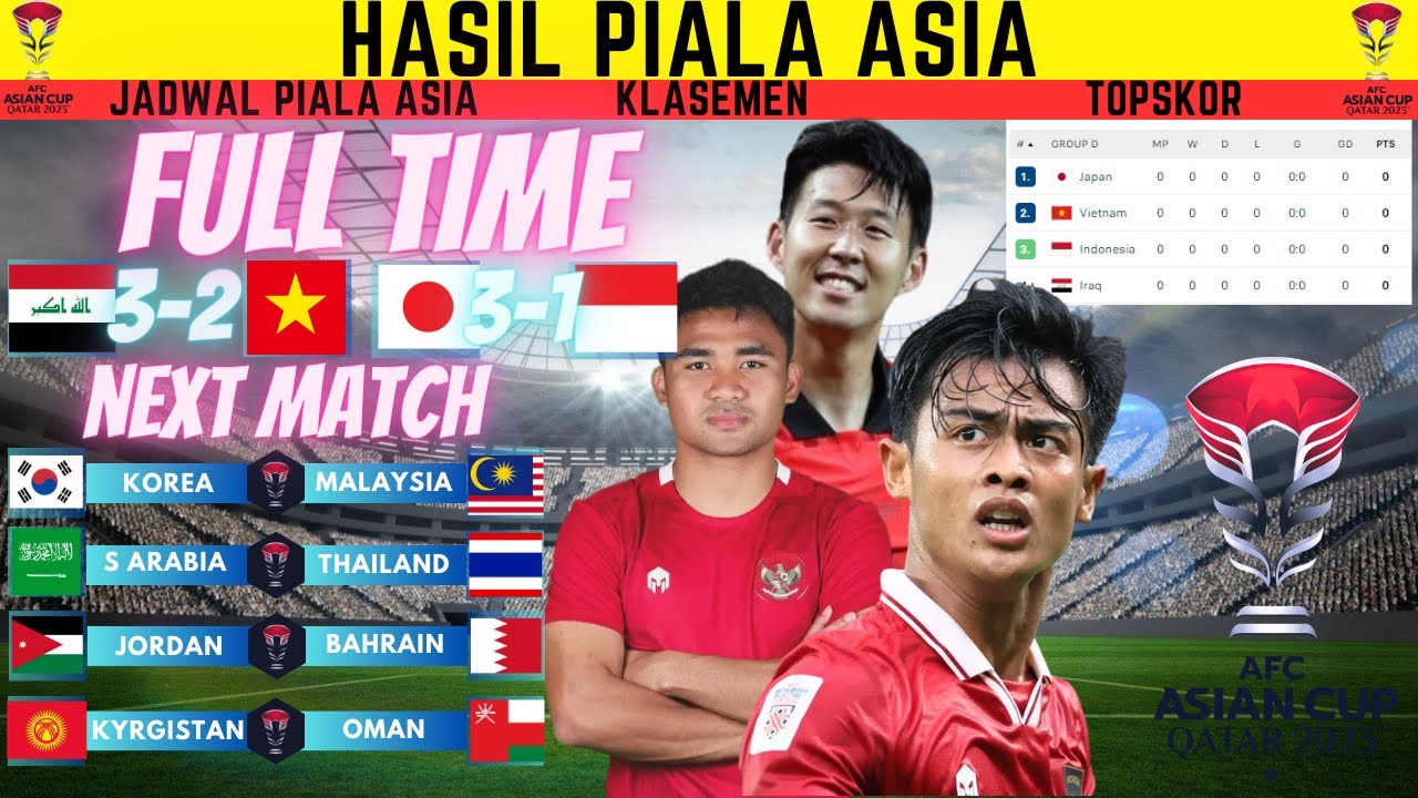 Hasil Bola Terbaru | Hasil Piala Asia | Piala Asia - YouTube