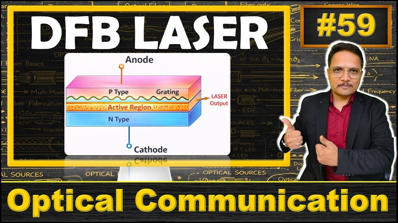 Distributed Feedback LASER Explained | Basics, Structure, Working ...
