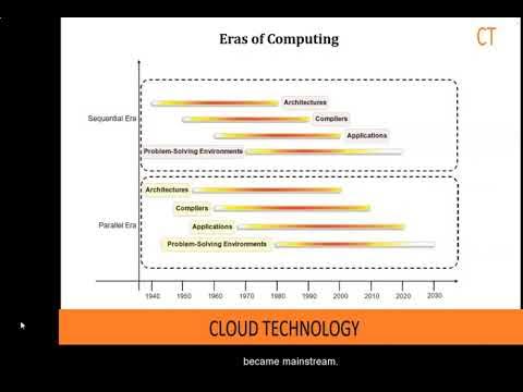 06 Ct U1s4p1 Parallel Vs Distributed Computing - YouTube