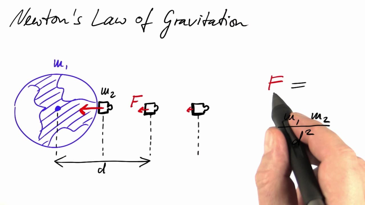 Newtonian Gravity - Differential Equations in Action - YouTube