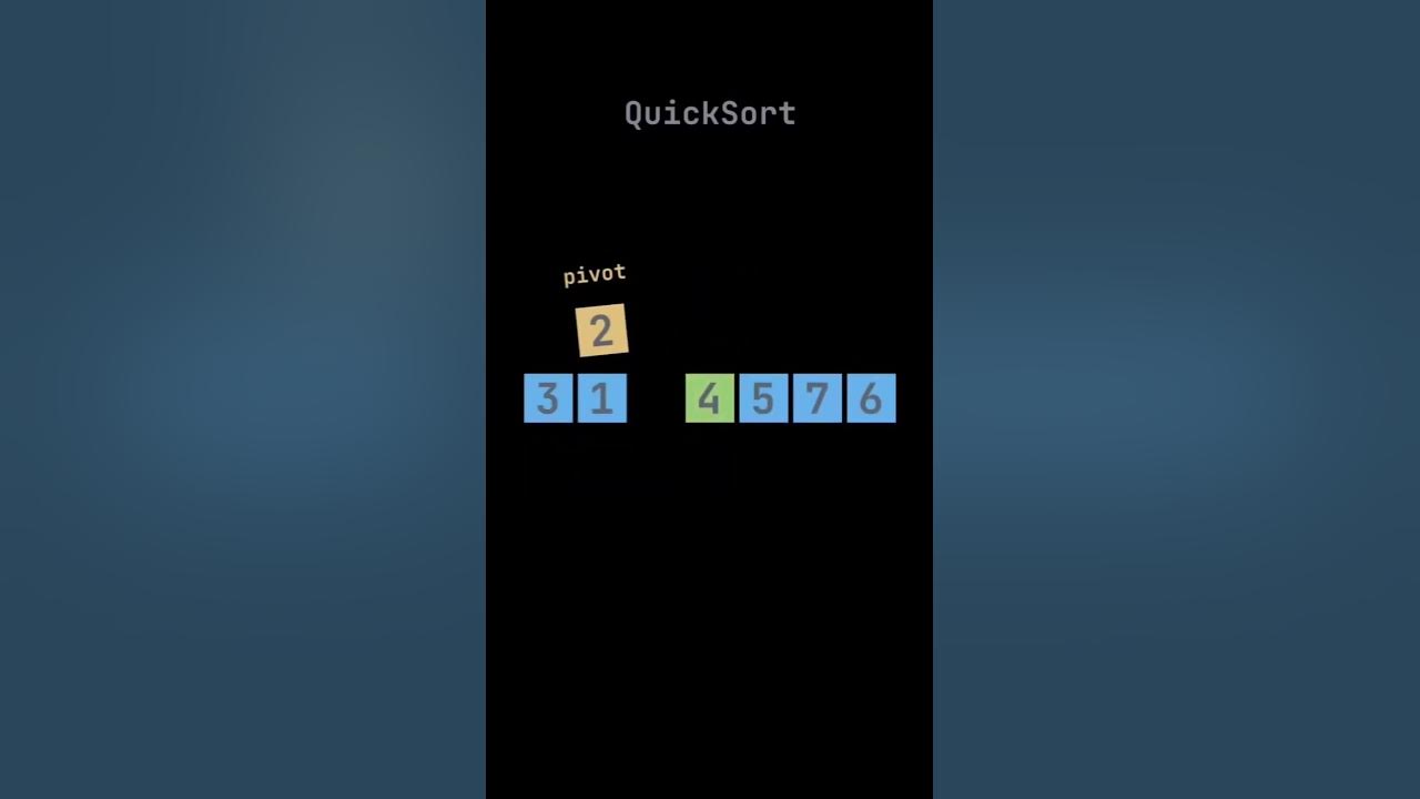 Quick Sort Step By Step Process 🎯💭 Quicksort Sorting Programming Sortingalgorithm Insertion