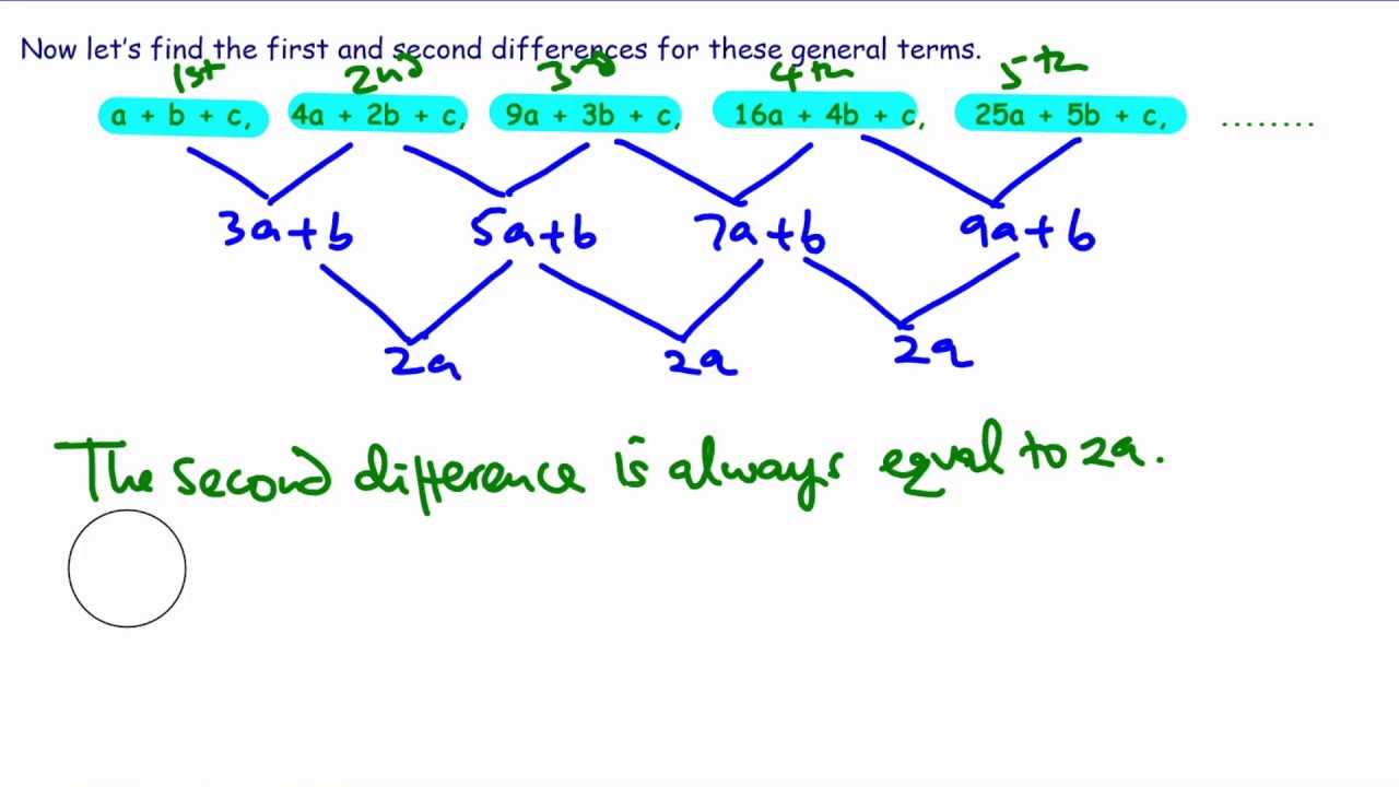 Quadratic Sequences (Part 1) - YouTube