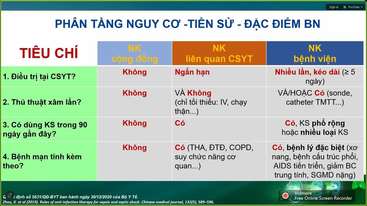 PHÂN TẦNG KHÁNG SINH - CHIẾN LƯỢC BẢO TỒN KHÁNG SINH - GÓC NHÌN TỪ DƯỢC ...